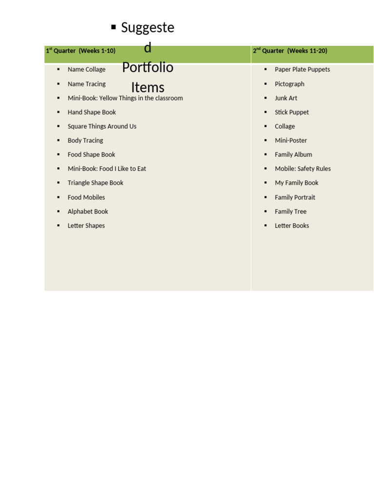 Suggested Portfolio Items | PDF | Social Science