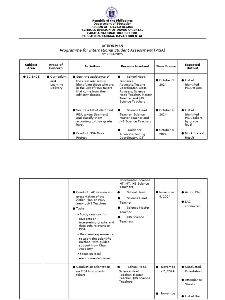 PISA Action Plan 2025 - CARAGANHS - 304307 (Final) | PDF | Programme ...