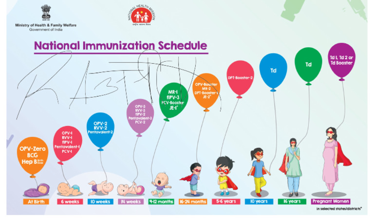 NIS - Baby - Vaccine - Chart - English - JPG 2,481×1,481 Pixels | PDF