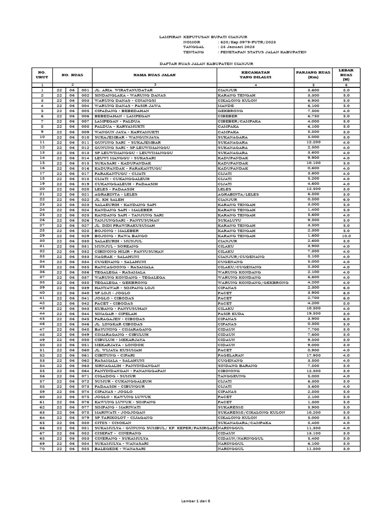 SK Bup 0979-2023 Tap Status Jalkab-Lampiran | PDF
