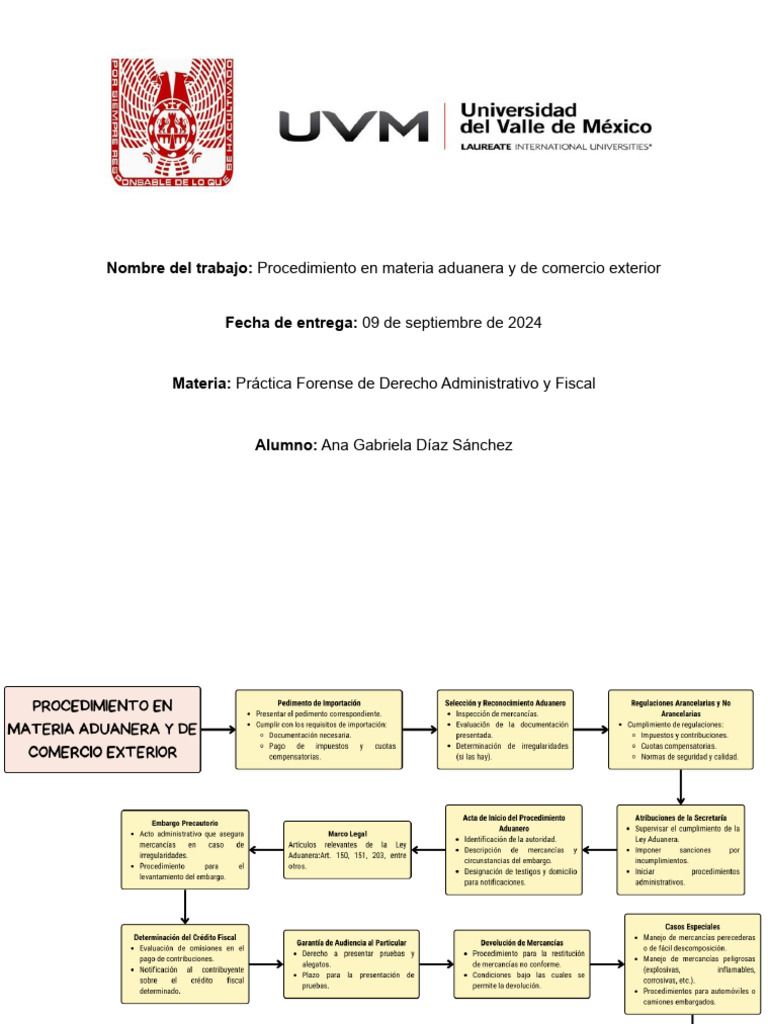 Actividad 2. Diagrama de Flujo | PDF
