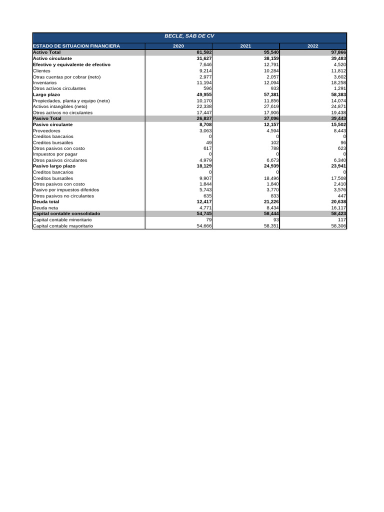 Estado Financiero BECLE 2020-2022 | PDF | Contabilidad | Cumplimiento ...