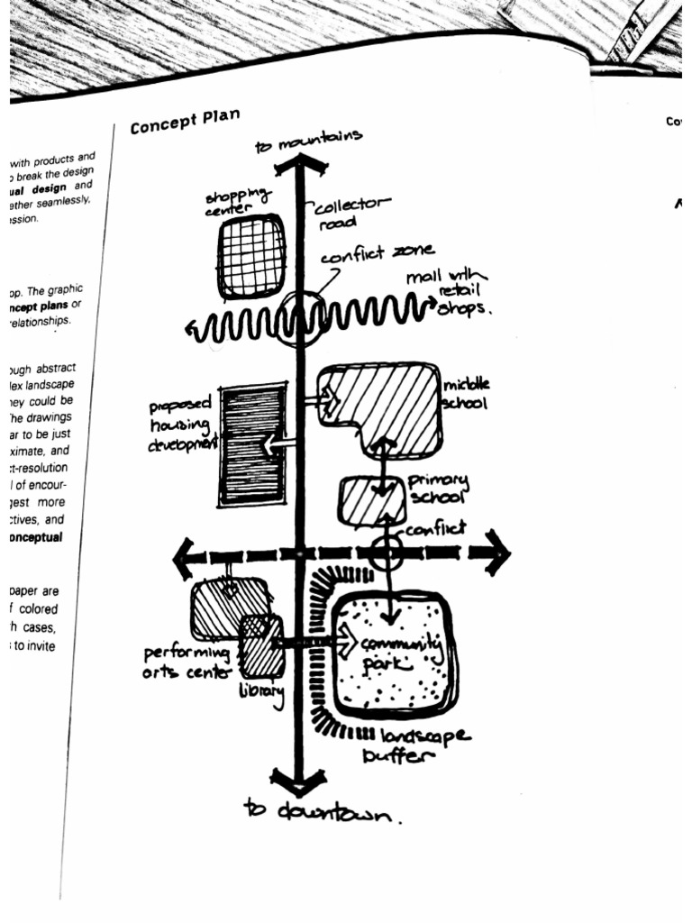 Landscape Graphics Scans | PDF