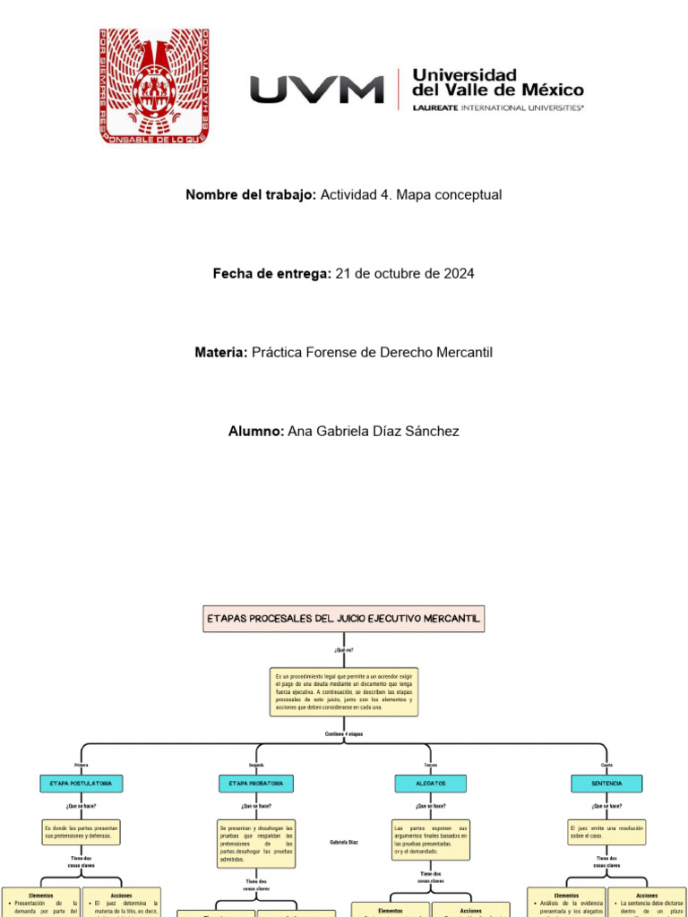 Actividad 4. Mapa Conceptual | PDF