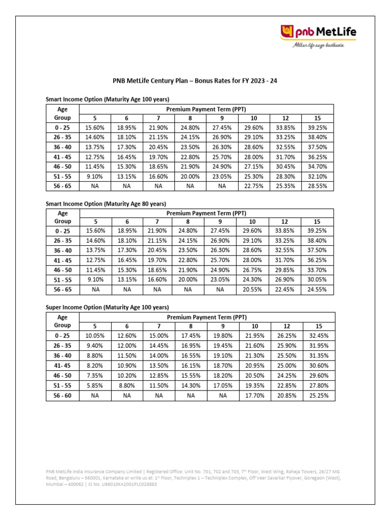 PNB MetLife Century Plan Bonus Rates 2023 | PDF | Economies | Financial ...