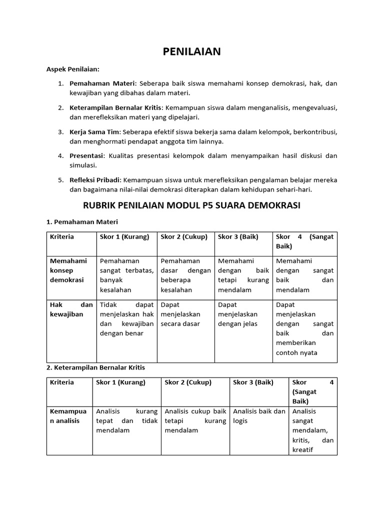 Rubrik Penilaian P5 | PDF