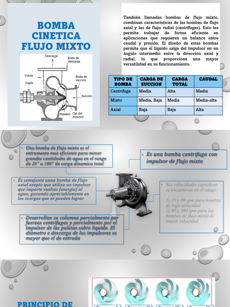 Bomba Cinetica Flujo Mixto | PDF | Tecnología energética | Mecánica de ...