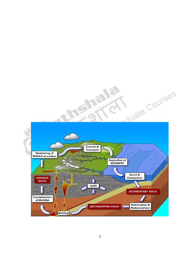 N004 ES07-242Sedimentaryprocess | PDF | Weathering | Sedimentary Rock