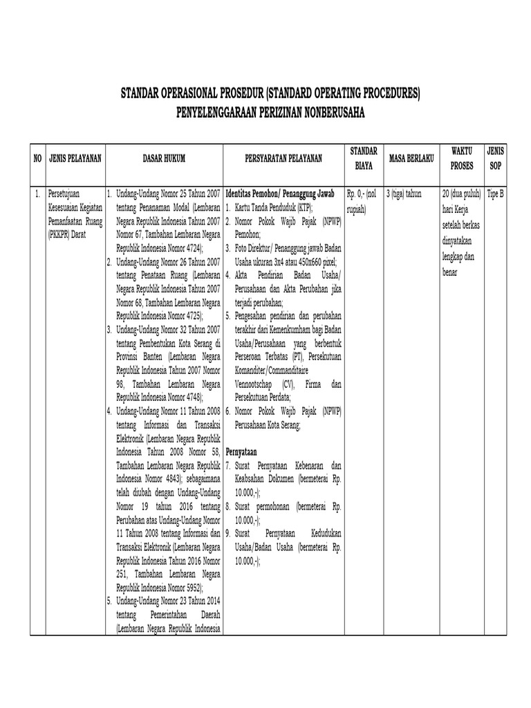 KOTA SERANG - SOP PKKPR Darat | PDF
