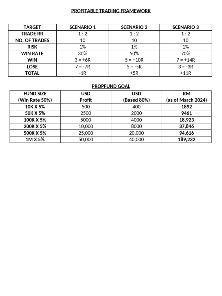 Profitable Trading Framework | PDF