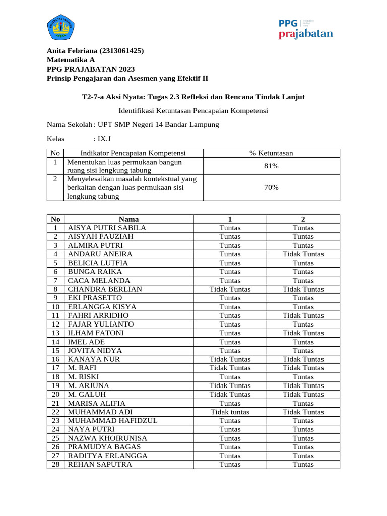 T2-7-A Aksi Nyata PPAE II Anita Febriana | PDF