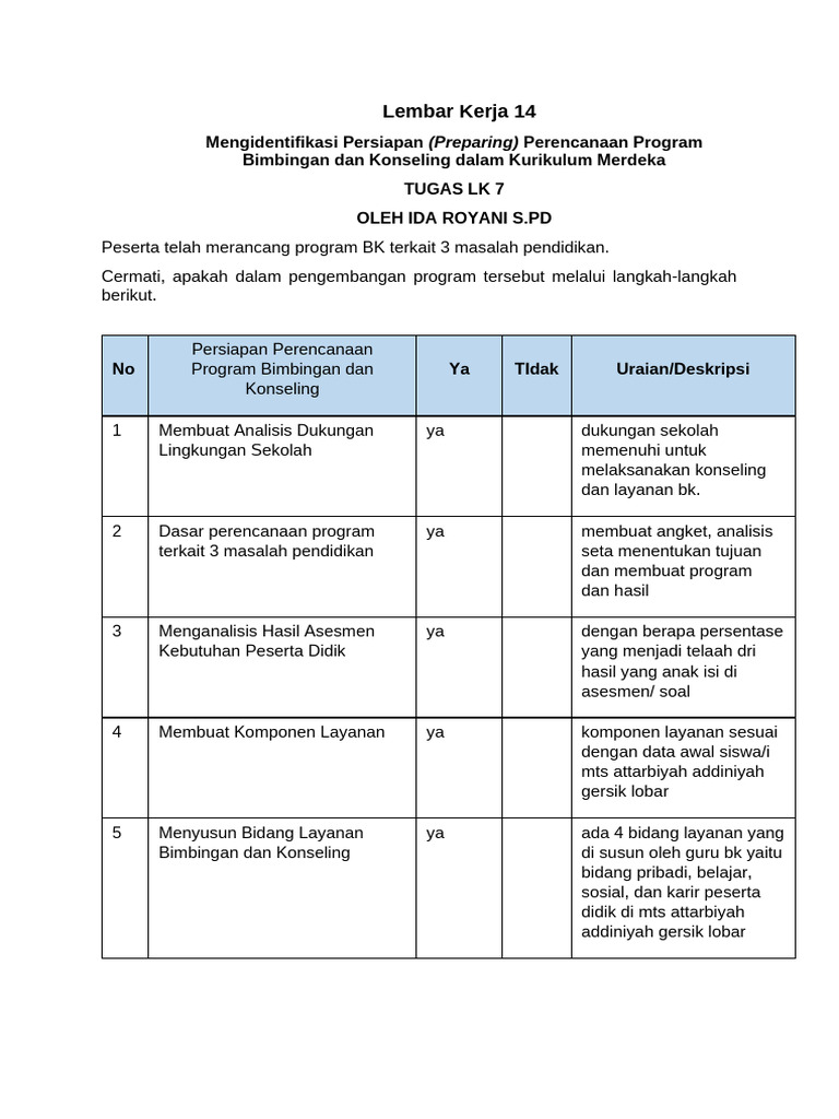 Lembar Kerja 14 Pengamatan Dan Analisis Penyusunan Program BK Dalam Kurikulum Merdeka | PDF ...