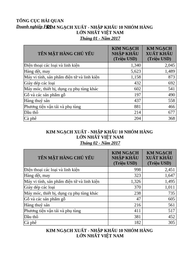 Ex Bai13 Nguyenvanquang | PDF