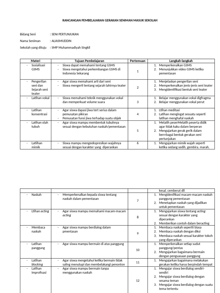 Format Rencana Pembelajaran | PDF