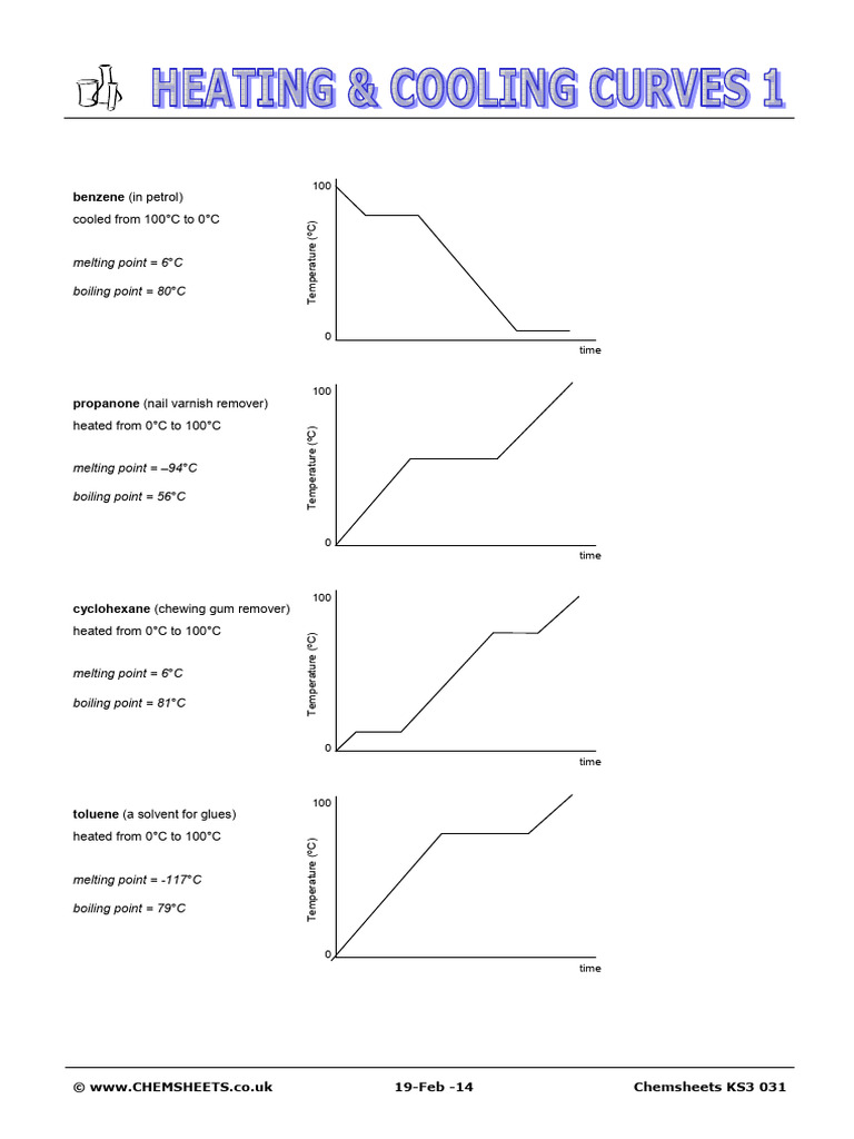Chemsheets-Heating-cooling-curves Answers | PDF