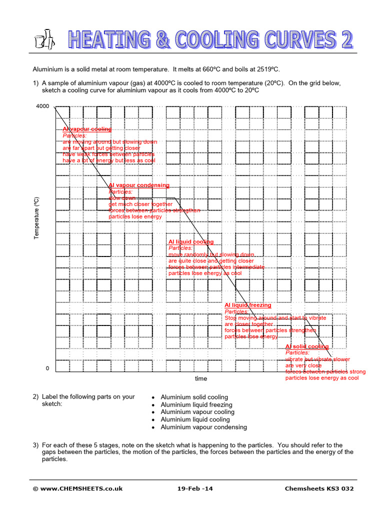 Chemsheets-Heating and Cooling Aluminium Answers | PDF | Vapor | Liquids