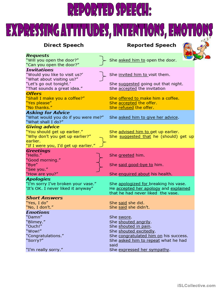 Repoted Speech - Emotions, Attitudes, Intentions | PDF
