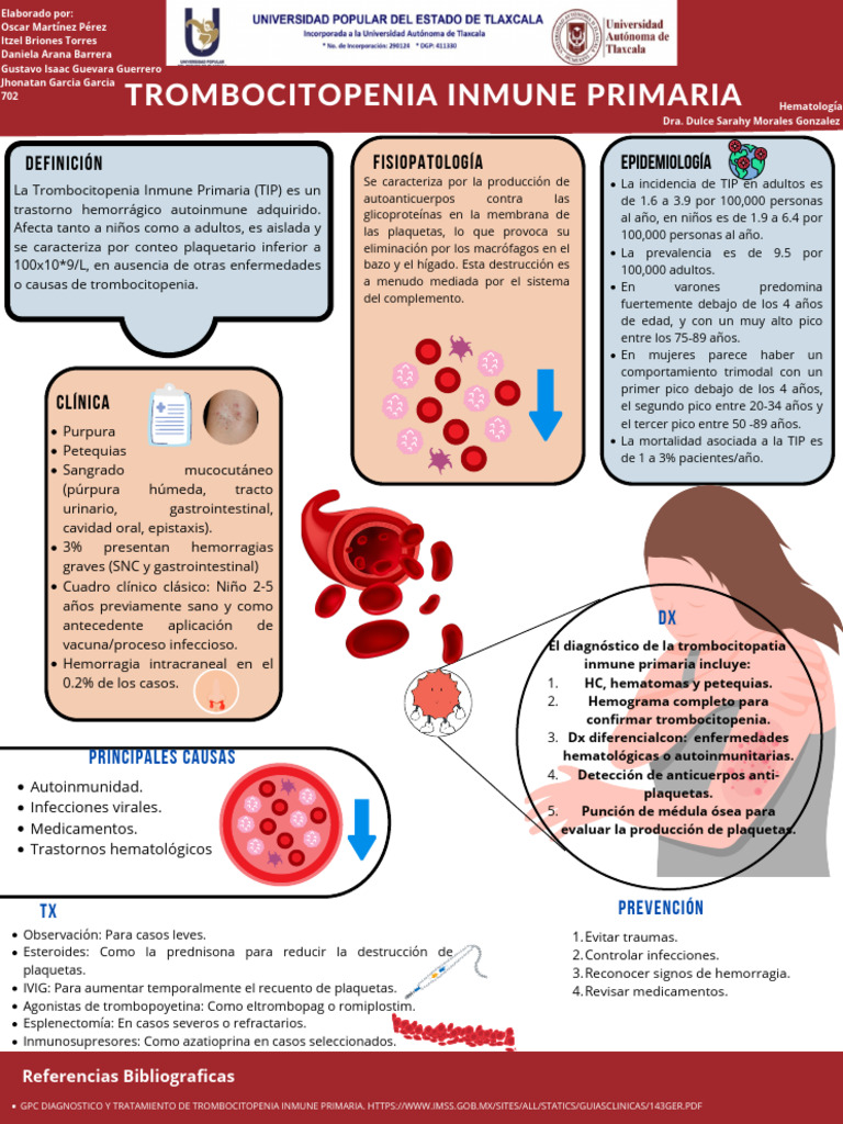 Trombocitopenia Inmune Primaria: Definición Fisiopatología ...