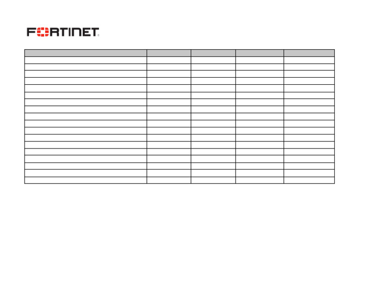 FortiGate Model Performance Comparison | PDF