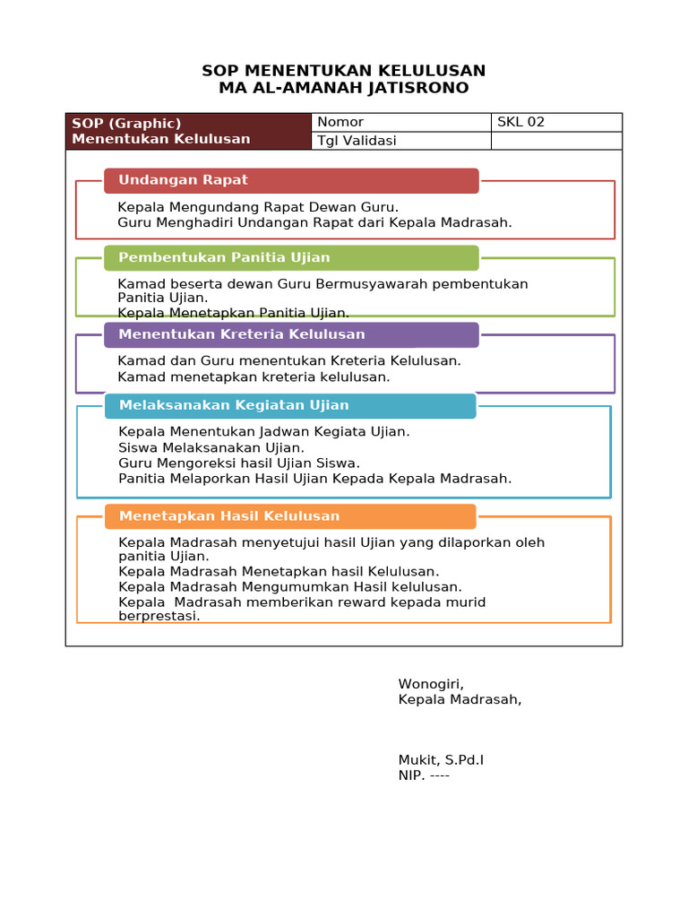 Sop Menentukan Kelulusan | PDF
