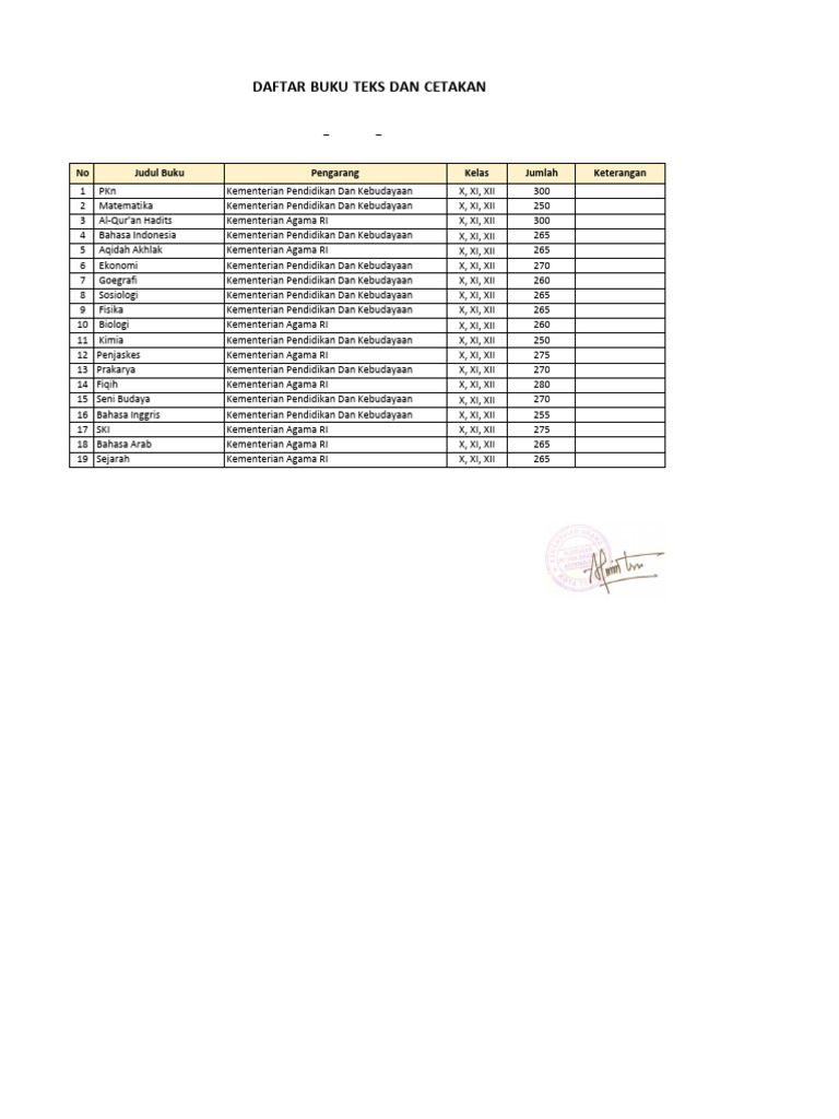 D.1. Daftar Buku Teks Dan Cetakan | PDF