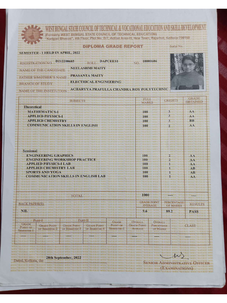 Qualification Marksheet | PDF