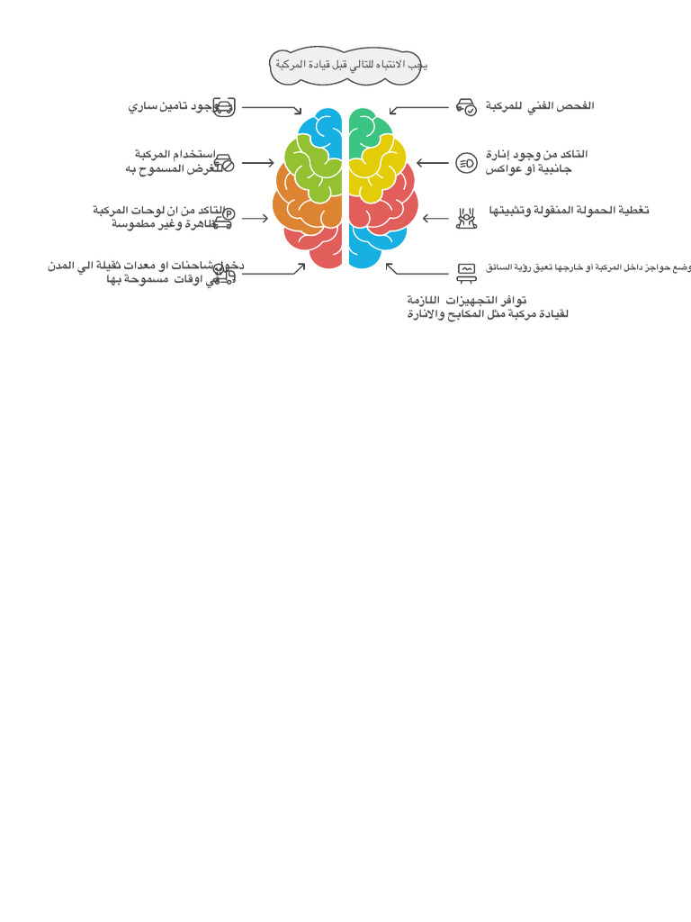 Types of Traffic Violations | PDF