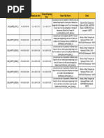DPWH DO NO. 72 S 2015-REVISED GUIDELINES ON STANDARD PROJECT BILLBOARD ...