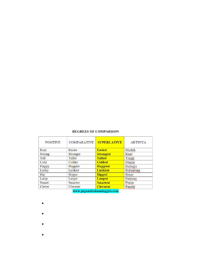 Superlative Degrees | PDF