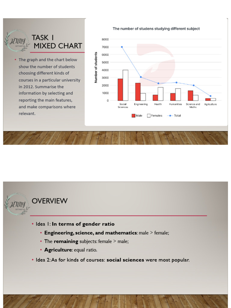 Task 1 Mixed Chart | PDF