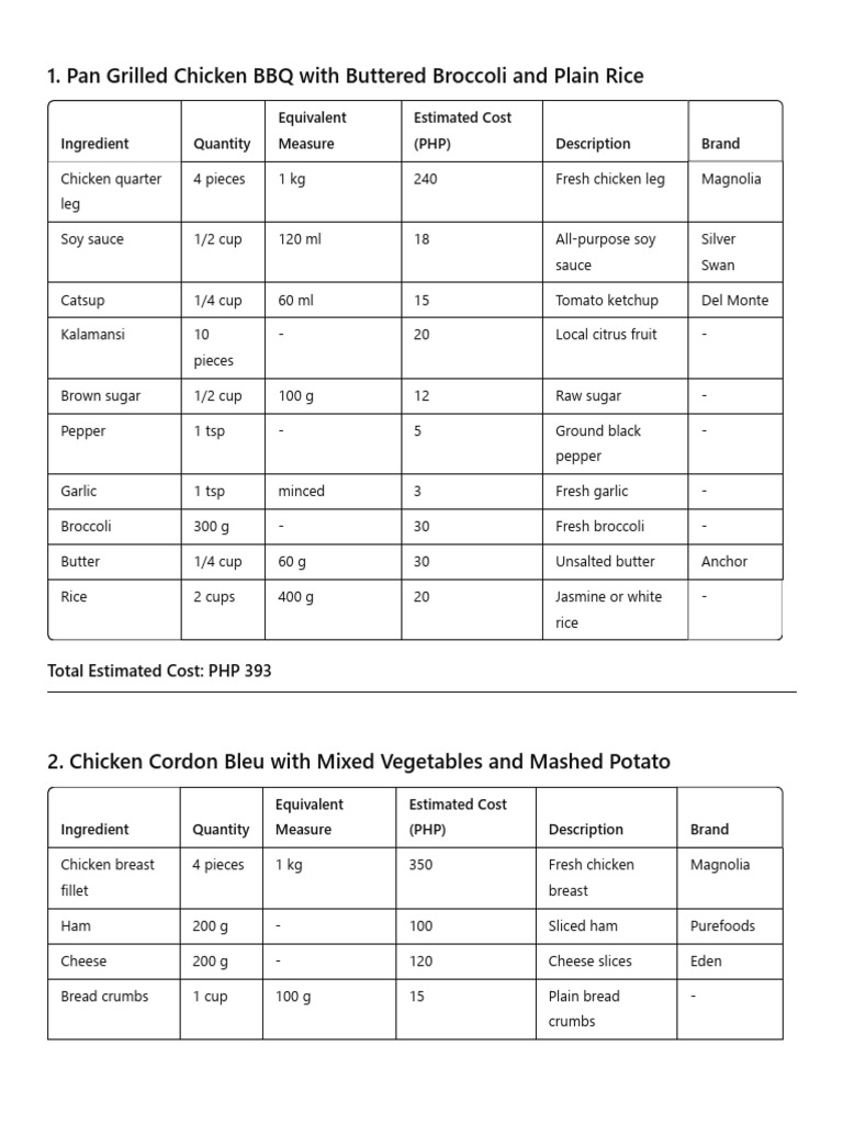 Budget-Friendly Chicken Recipes | PDF | Sauce | Ketchup