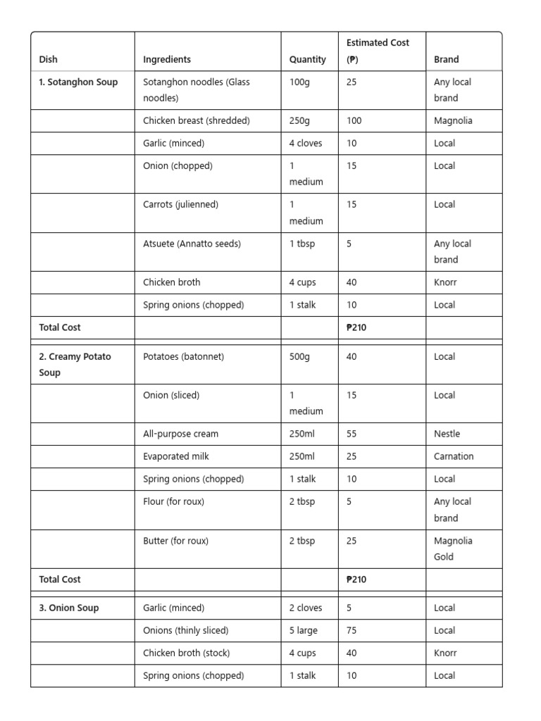 Soup Recipes | PDF | Soup | Food And Drink Preparation