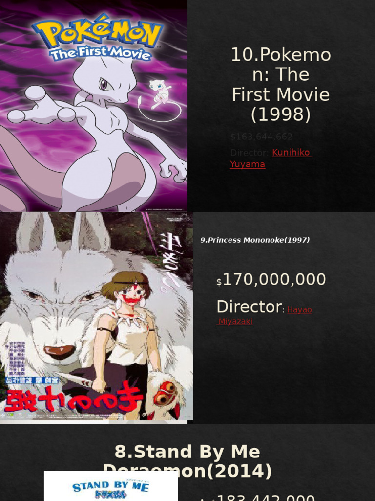 Angli Hel Anime | PDF