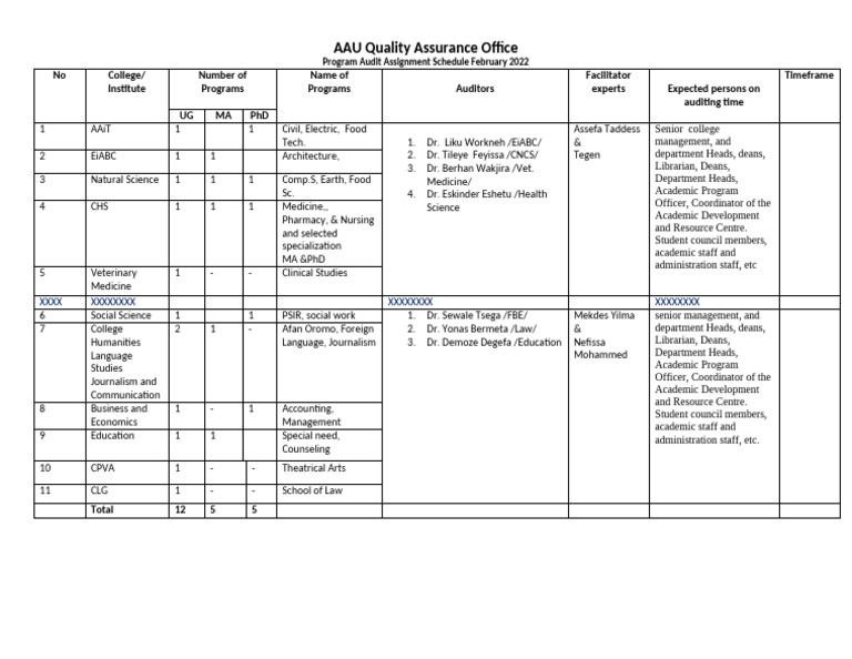 AAU Quality Assurance Office Program Assignment | PDF | Health Care
