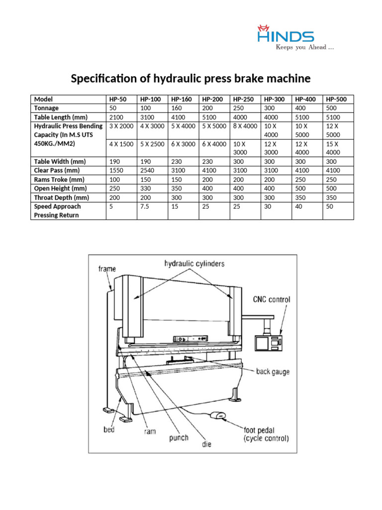 Hydraulic Press Brake Machine Specs | PDF