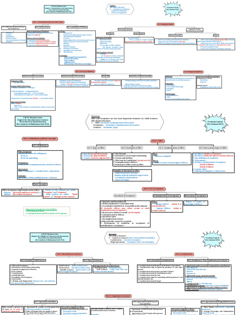 B.law Updated Mind Maps For A23 by Sir Asif PDF | PDF | Offer And ...