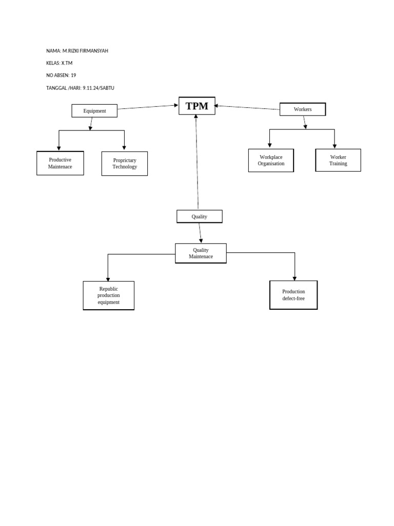 M.rizki Firmansyah X.TPM | PDF