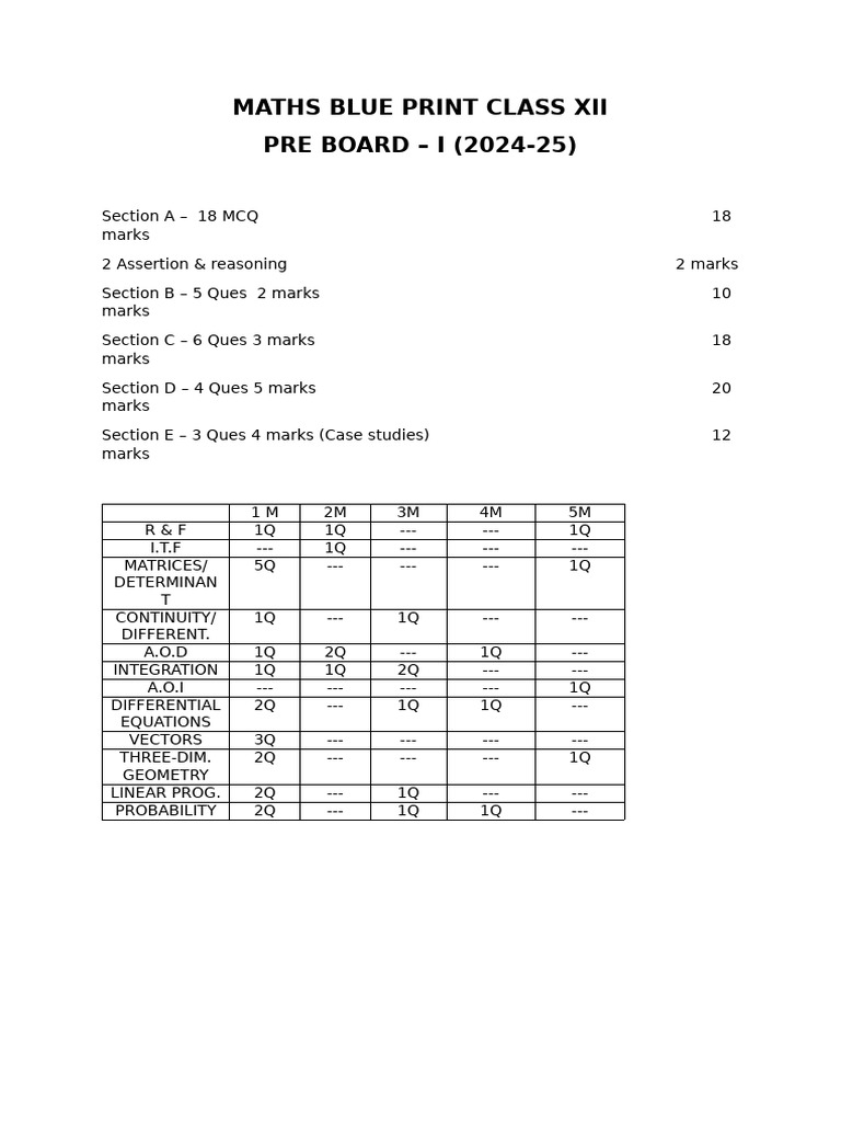 Maths Blueprint Class Xii 2024-25 | PDF