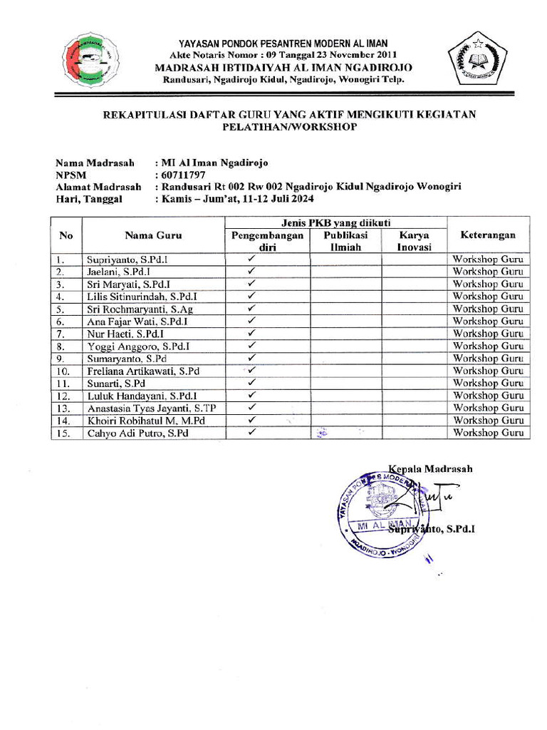 B3 Rekapitulasi Daftar Guru Yang Aktif Mengikuti Kegiatan Pelatihan ...