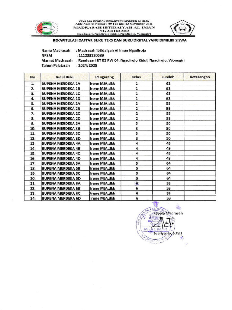 D5 Rekapitulasi Daftar Buku Teks Dan Buku Digital Yang Dimiliki Siswa | PDF