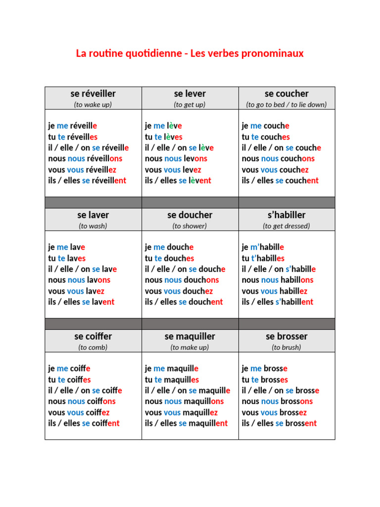 La Routine Quotidienne - Les Verbes Pronominaux (Conjugaison) | PDF ...