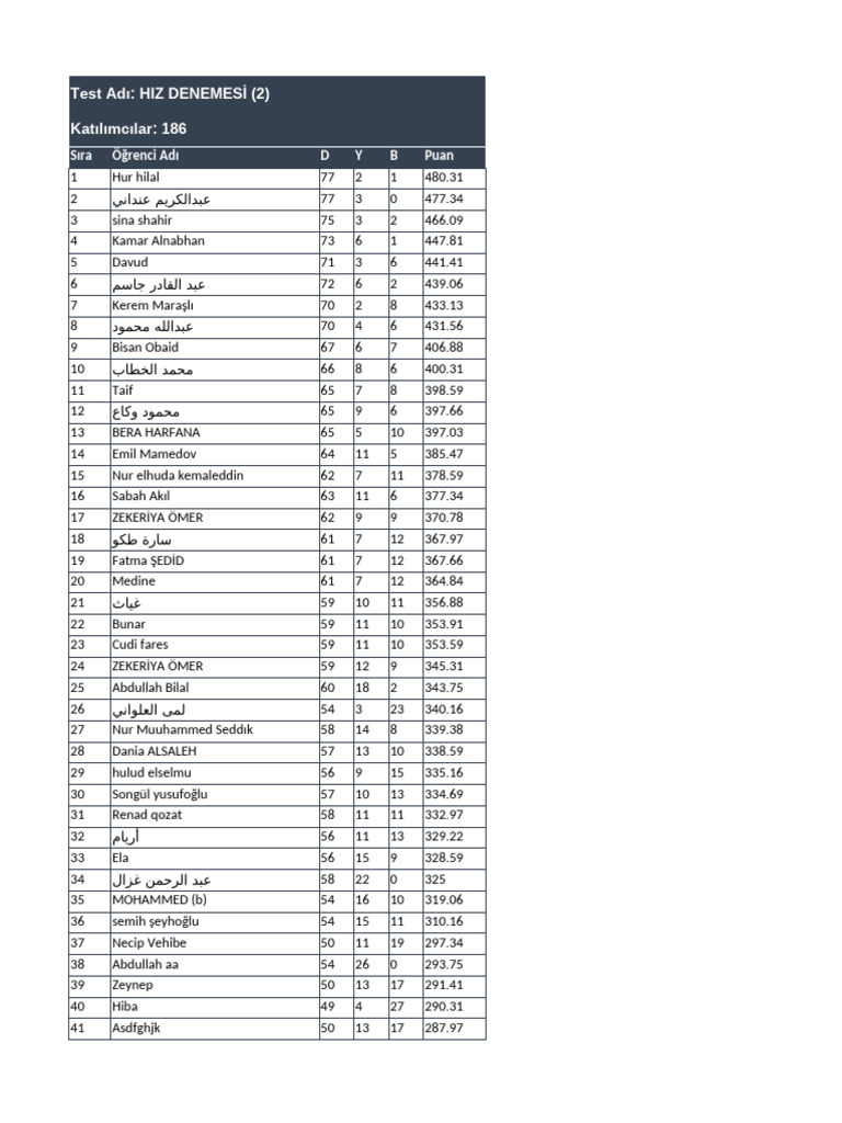 HIZ DENEMESİ (2) | PDF