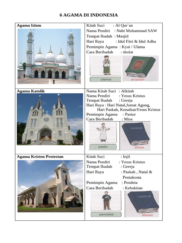 6 Agama Di Indonesia Dan Tempat Ibadahnya | PDF