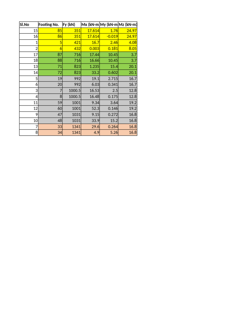 Structural Analysis Data Summary | PDF | Technology & Engineering