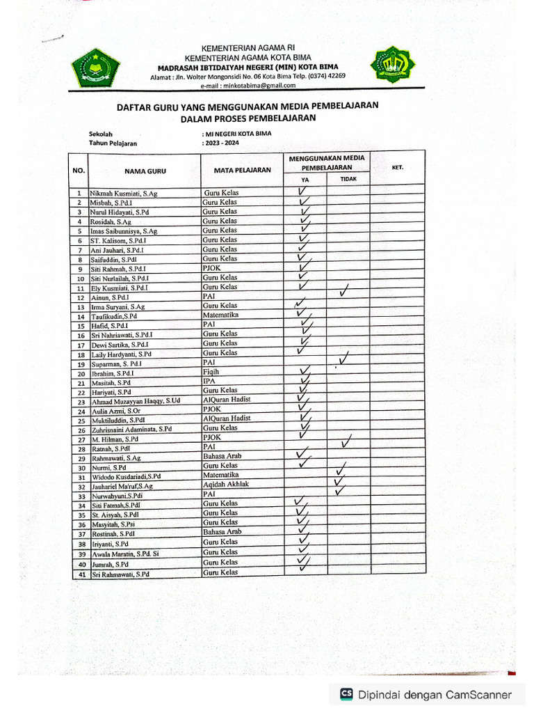 C.3.3 Rekapitulasi Daftar Guru Yang Menggunakan Media Pembelajaran | PDF