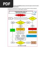 Safety Organization Chart | PDF