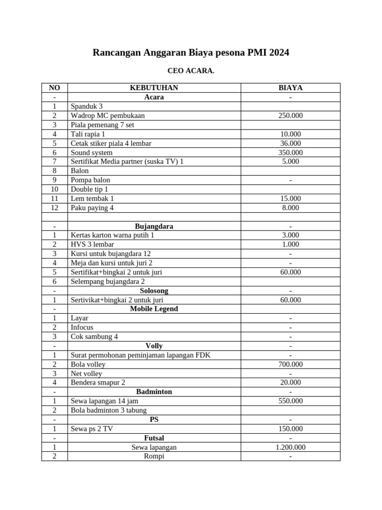 Rancangan Anggaran Biaya Pesona PMI 2024. Ceo Acara. | PDF