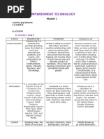 The 10 Characteristics of Technology and Its Impac | PDF | Art | Computers
