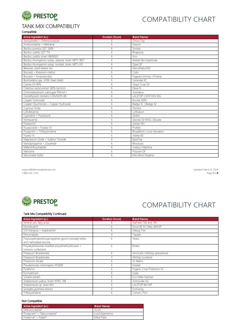 Tank Mix Compatibility Guide | PDF | Chemical Compounds | Chemical ...