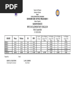 Filipino Mps Grades 1-6 | PDF